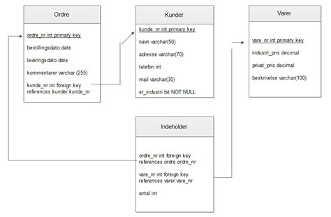 sql total price from different tables stack overflow