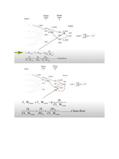 Back Propogation Chain Rule Example Pdf