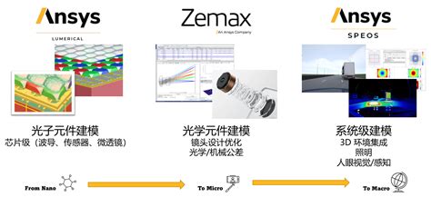 Ansys成像镜头模组设计与仿真解决方案 知乎