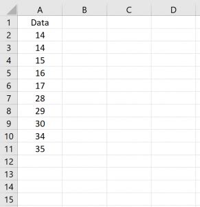 How To Create A Stem And Leaf Plot In Excel