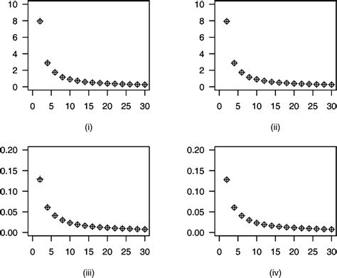 Figure 2 From Bernstein Type Approximation Using The Beta Binomial Distribution Semantic Scholar