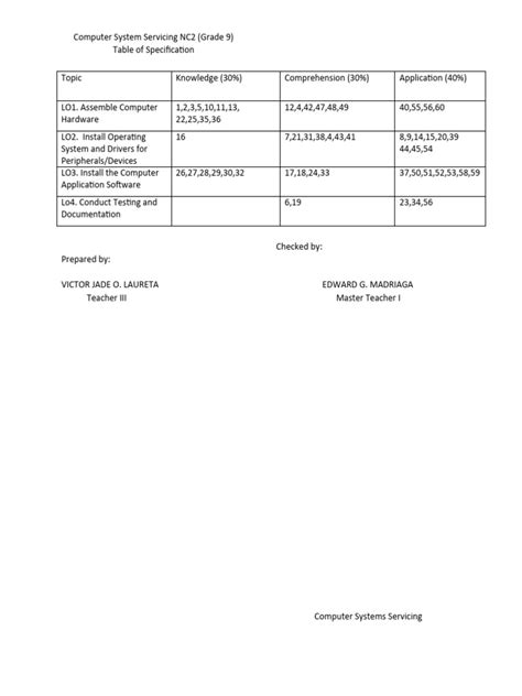Css Grade 9 Quarter 1 Examination Pdf Random Access Memory Booting
