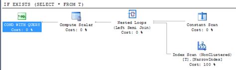 Sql Subquery Using Exists 1 Or Exists Stack Overflow