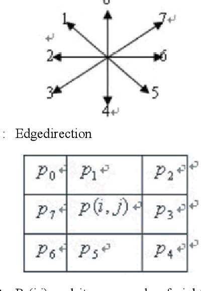 figure 2 from kirsch compass kernel edge detection algorithm for micro