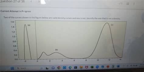 Two Of The Curves Shown In The Figure Below Are Valid Chegg