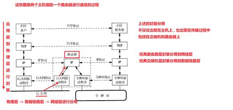 java web 实战 14 计算机网络之初识计算机网络 csdn博客