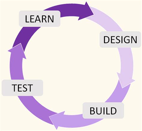 Engineering Success Sydney Australia IGEM