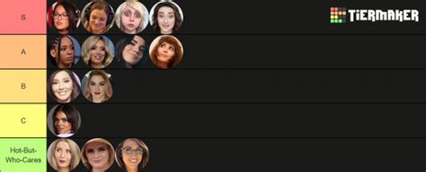 Create A Conservative Hotties List Tier List Tiermaker