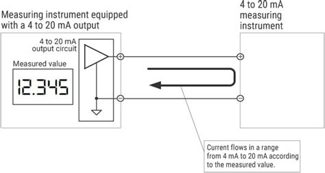 What Is “4 To 20 Ma” Current Measurement 4 To 20 Ma Edition Daq