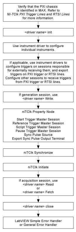 Ni Tclk Vi Programming Flow Multiple Chassis Ni Tclk Synchronization Documentation