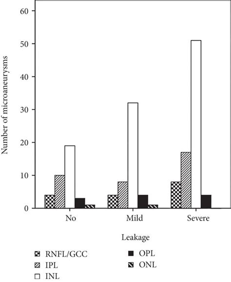 Distribution Of The Center Of Diabetic Microaneurysms N 167 By