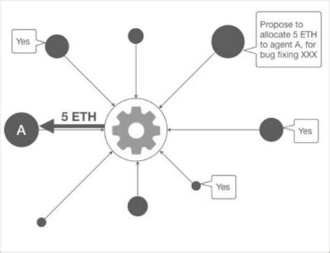 Schematic Blockchain Company Download Scientific Diagram