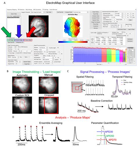 High Throughput Analysis Of Optical Mapping Data Using Electromap
