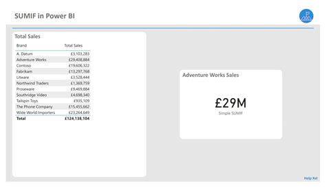 Power Bi Sumif Simple Dax With Examples Help Xel