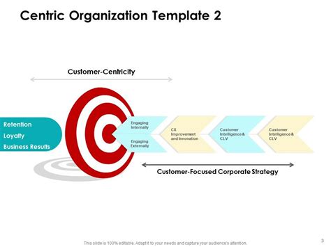 Customer Centric Approach Powerpoint Presentation Slides Presentation Graphics Presentation