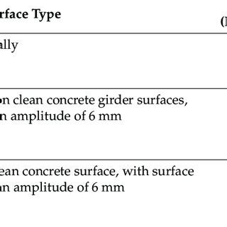 Coefficients For Different Interface Types Download Scientific Diagram