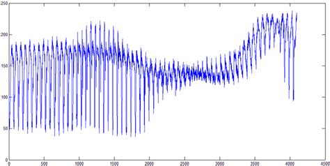 Original Signal Data Download Scientific Diagram