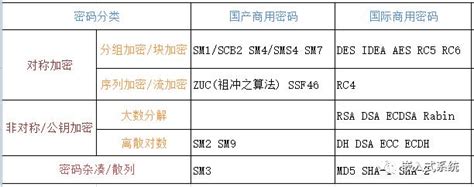 嵌入式算法 国家商用密码SM算法 技术阅读 半导体技术