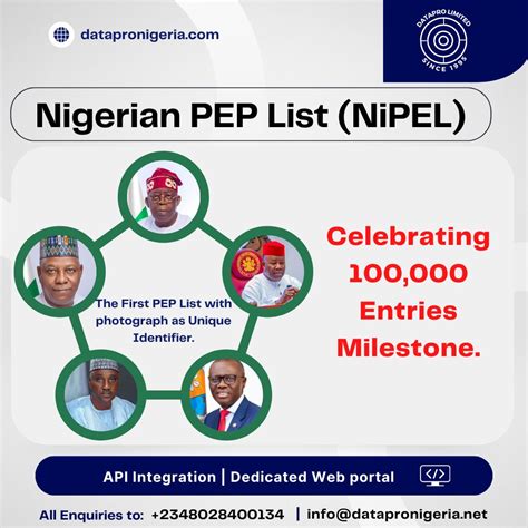 Datapro Limited Posted On Linkedin