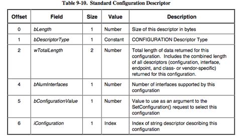 How Many Device Classes Can A Single Usb Composite Device Implement