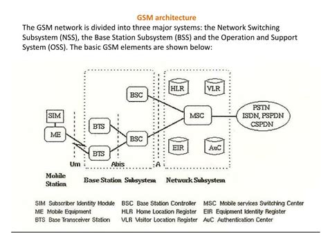 Ppt Chapter 16 Wireless Wans Cellular Telephone And Satellite Networks Powerpoint