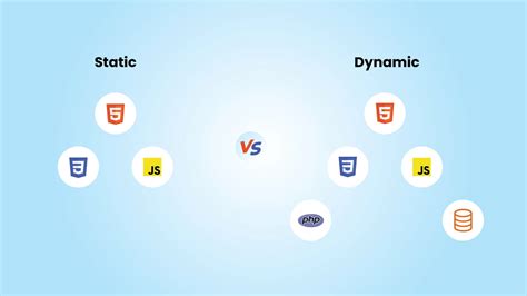 Static Vs Dynamic Websites How To Choose The Best Option