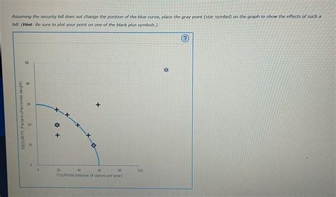 Solved 2 The Tradeoff Between Tourism And Security The Blue