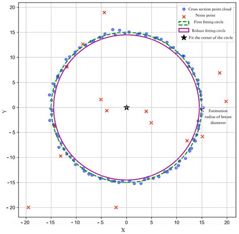 Fs Mvsnet A Multi View Image Based Framework For 3d Forest Reconstruction And Parameter