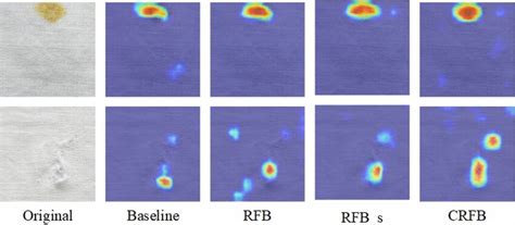 Visual Comparison Of Three Receptive Field Module Feature Maps
