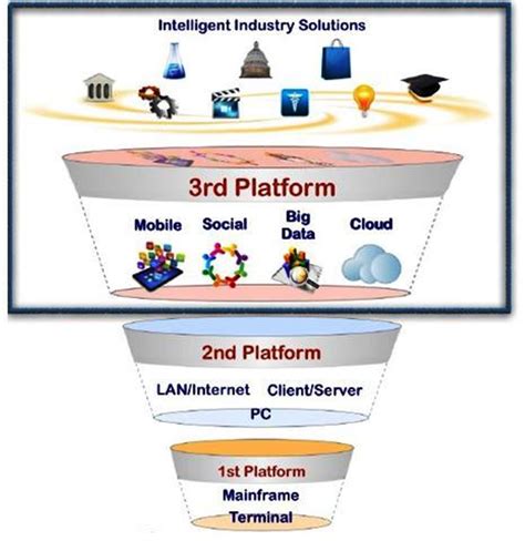 Innovation Comes In Large Small Increments Live Productiontv