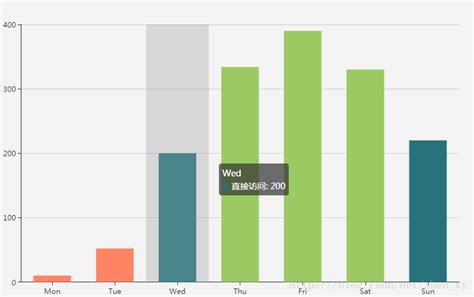 Echarts 图表根据值的不同展示成不同的颜色echarts 标签不同值颜色不同 Csdn博客