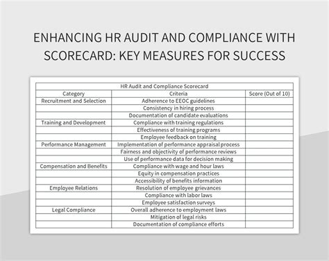 Free Hr Audit Templates For Google Sheets And Microsoft Excel Slidesdocs