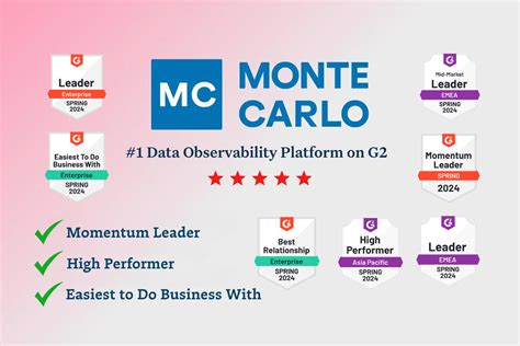 Monte Carlo Recognized As 1 Data Observability Platform By G2
