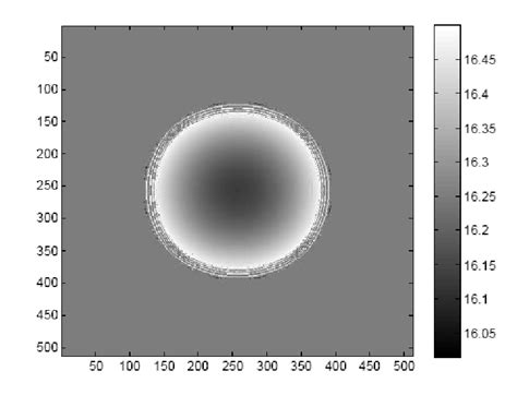 simulated intensity distribution at plane 2 download scientific diagram