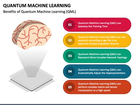 Quantum Machine Learning PowerPoint And Google Slides Template PPT