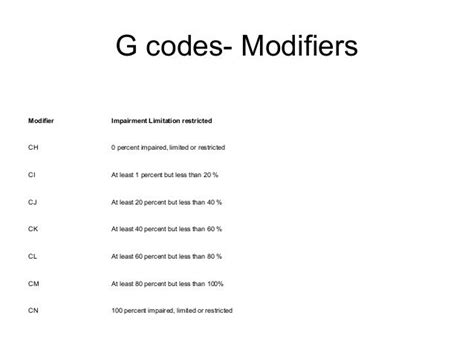 Understanding G Codes