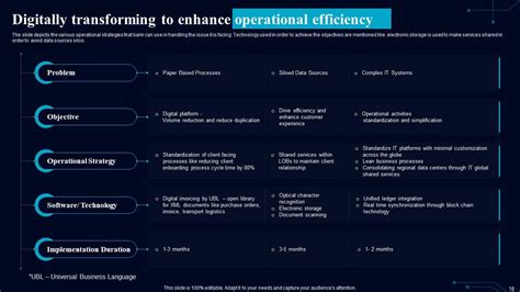 Guiding Framework To Boost Digital Environment Across Firm Powerpoint