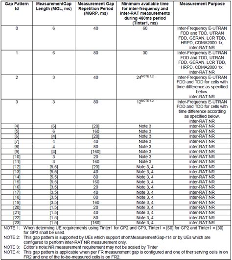 5g Frame Structure 5g Sharetechnote