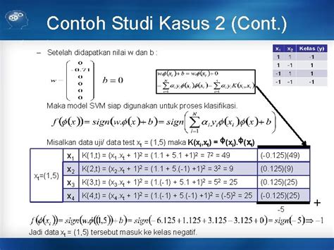 Pengenalan Pola Pattern Recognition Support Vector Machine Svm