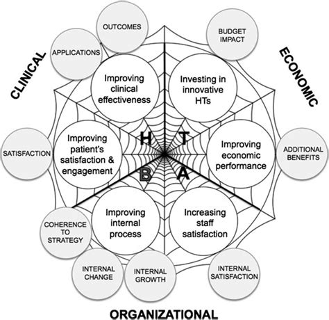 Strategic Map Example Source Authors Own Illustration 2018 Download Scientific Diagram