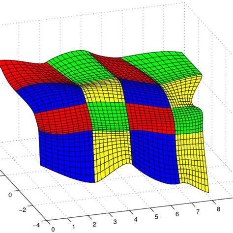 An Illustration For Three Corner Polynomial Surfaces Download Scientific Diagram
