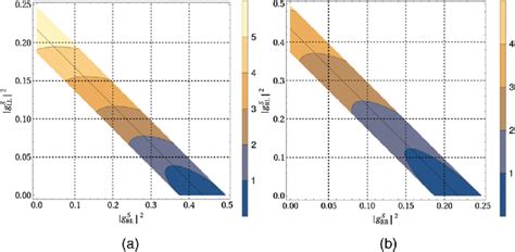 The Differentiability Of The Models A And D Shown In A And B Download Scientific Diagram