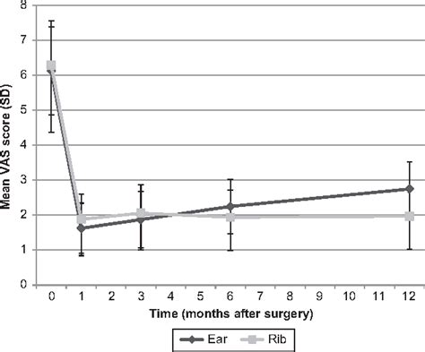 Figure 4 From Systematic Functional Assessment Of Nasal Dyspnea