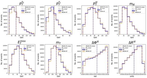 Results On The Best Performing Epoch Of The Wgan Gp With Wgan Gp Download Scientific Diagram