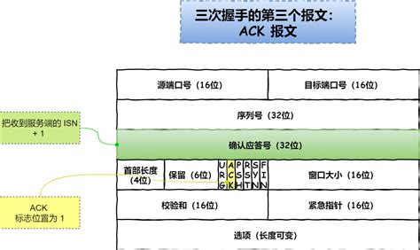 招银网络 Java 面试 小林coding