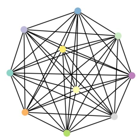 Python Print Assigned Graph Color Name Networkx Stack Overflow