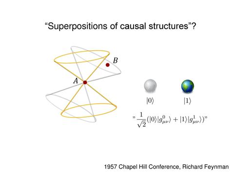 Quantum Causal Structures Ppt Download