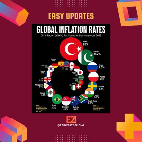 mohit mahajan on linkedin inflationrates globaleconomy financetrends