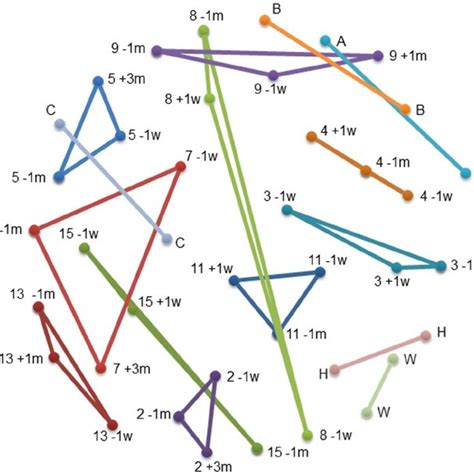 Nmds Plot Of The Microbial Communities Of Subjects Samples Using A