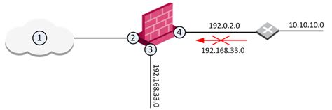 preventing ip spoofing